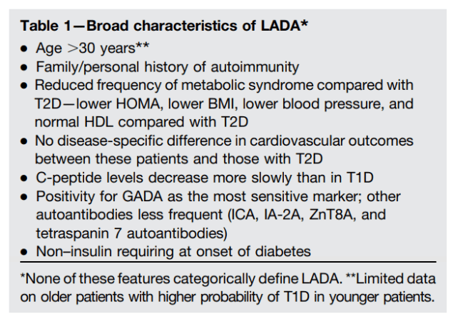 EASD 2021: Reconciling the International Consensus Reports for LADA and ...