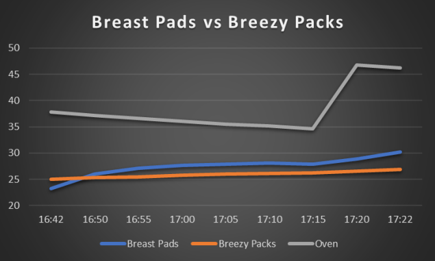 Insulin Cooling Battles: Breast Pads vs Breezy Packs – The Practical ...