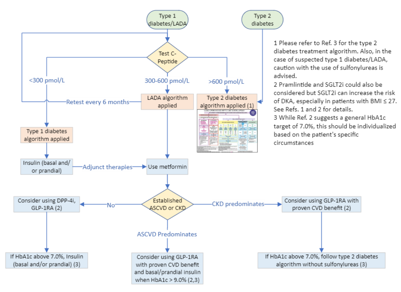 My Poster for ATTD 2022 – The Practical Diabetic