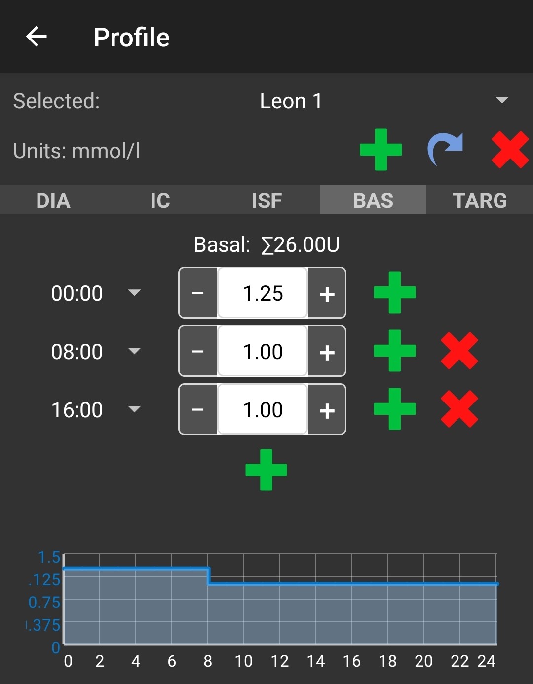 Finding My Basal Levels With A CGM (and My Pump Settings) – The ...
