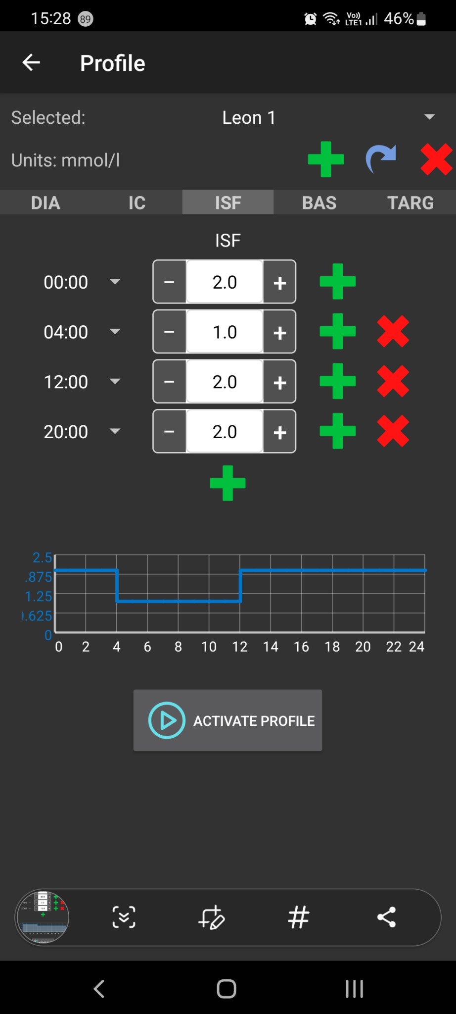 Finding My Basal Levels With A CGM (and My Pump Settings) – The ...