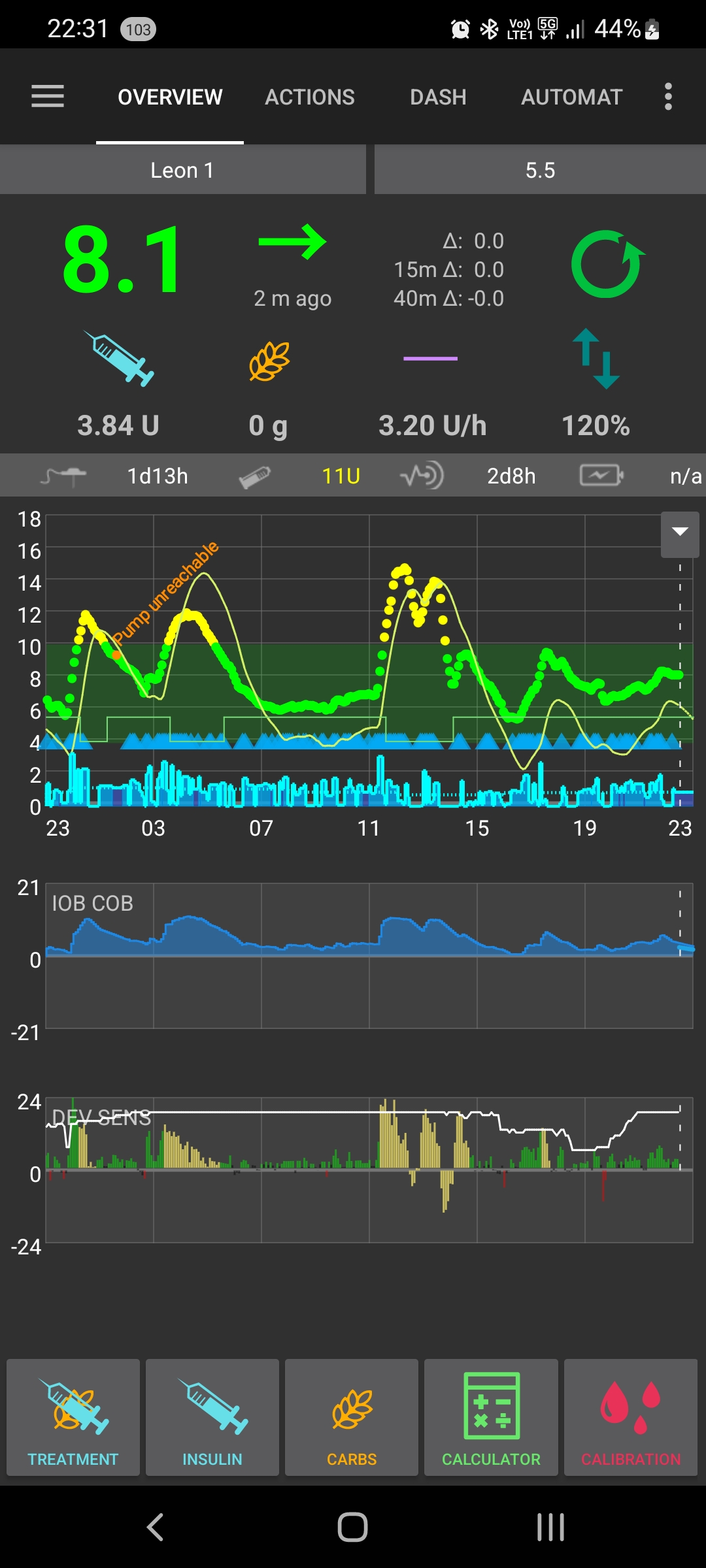 Tuning My Pump Settings With AndroidAPS and Nightscout – The Practical ...