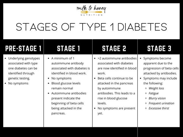 Is LADA the same as Stage 2 Type 1 Diabetes? – The Practical Diabetic