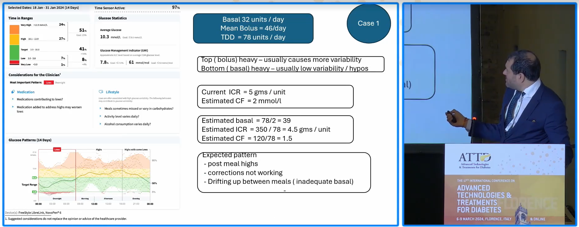 ATTD2024: Analysing and Understanding Complex CGM Data for Informed ...